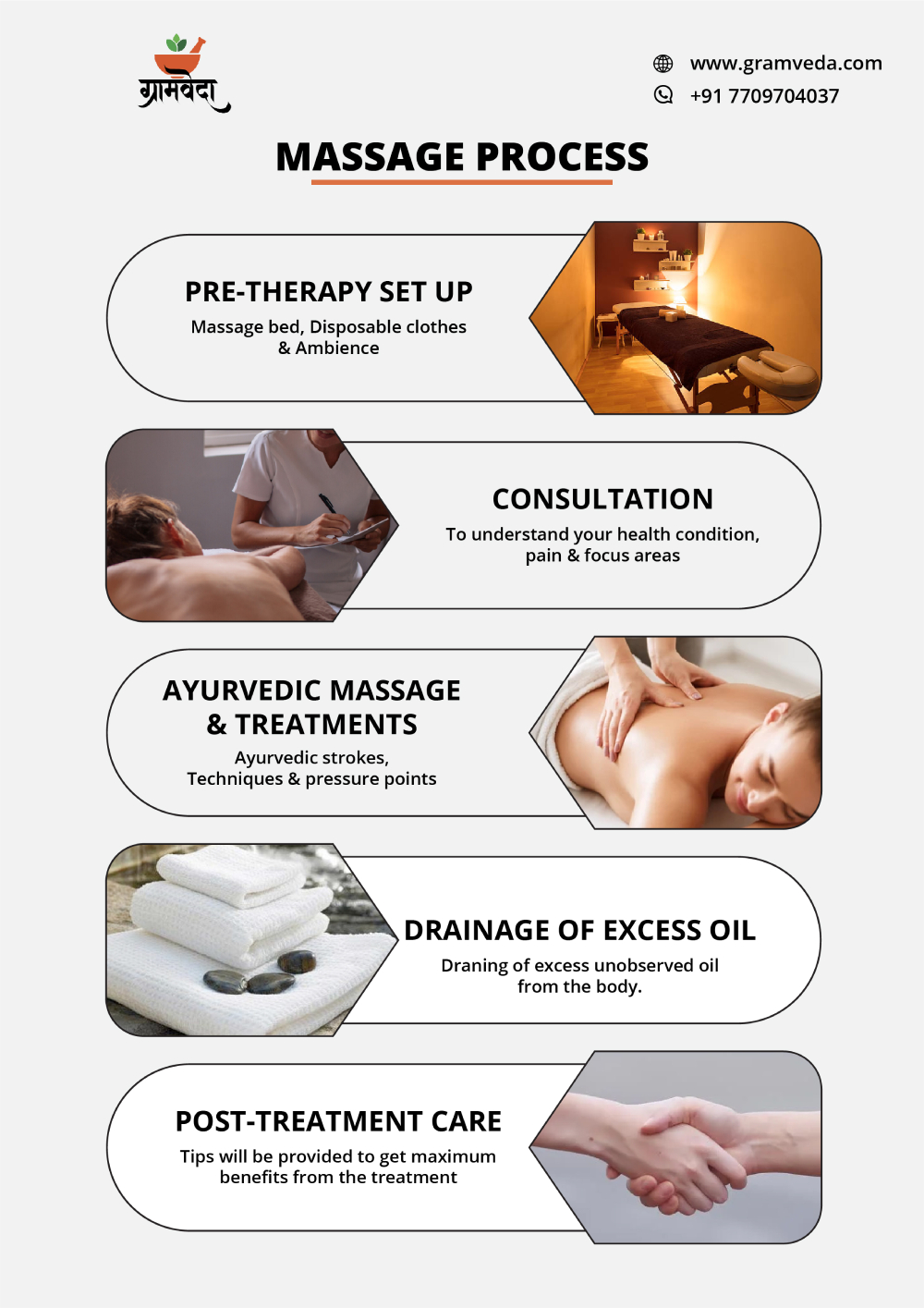 Revitalizing Sleep Therapy – gramveda.in